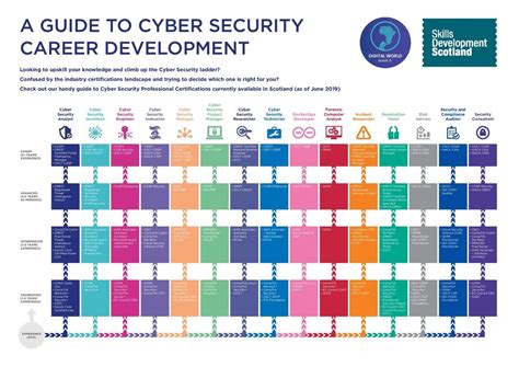 Cybersecurity Roadmap For Autonomous Vehicles Safeguarding Control Systems Against Hackers By