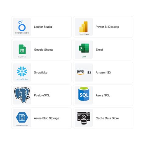 Windsor Ai No Code Data Connectors And Etl Elt Software