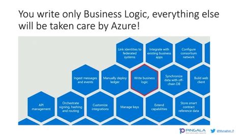 Azure Blockchain Workbench Pptx