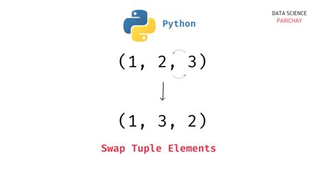 Swap Elements In A Python Tuple Data Science Parichay