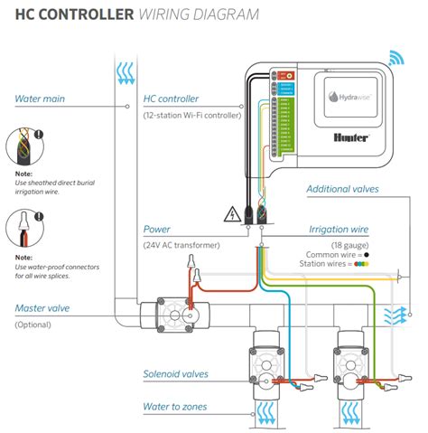 Hc Connecting Solenoid Valves And Ac Power Hydrawise