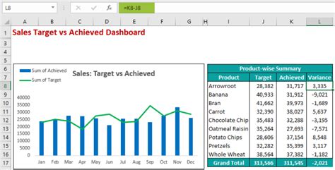 Dashboard In Excel How To Create Easy Tutorial Examples