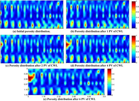 Wormhole Generation And Propagation Due To Cwi In A Heterogeneous