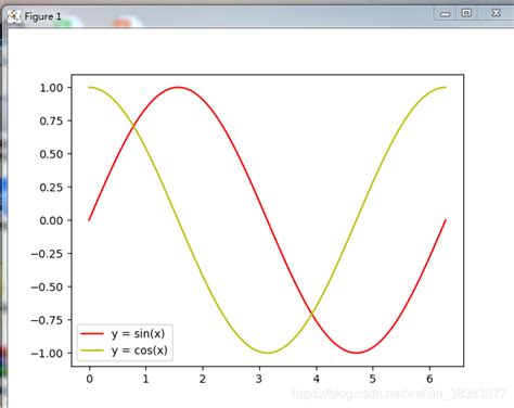 matplot绘制图形入门 matplot 画图 csdn博客