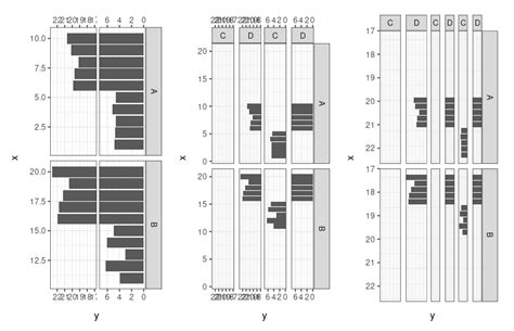 ggbreak does not work properly with facet grid · issue 55 · yulab smu