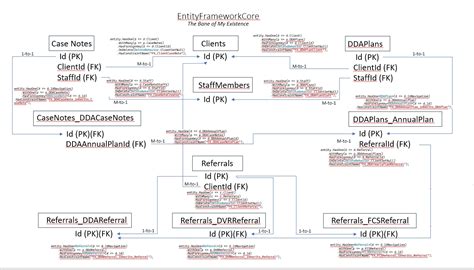 Sql Server Entity Framework Core Migration Fluentapi Extraneous Db Columns Stack Overflow
