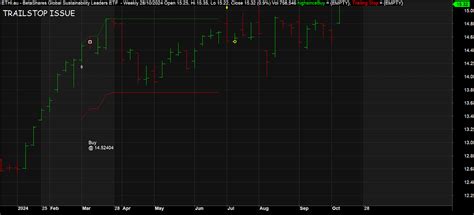 Chart Plot Issue Afl Programming Amibroker Community Forum