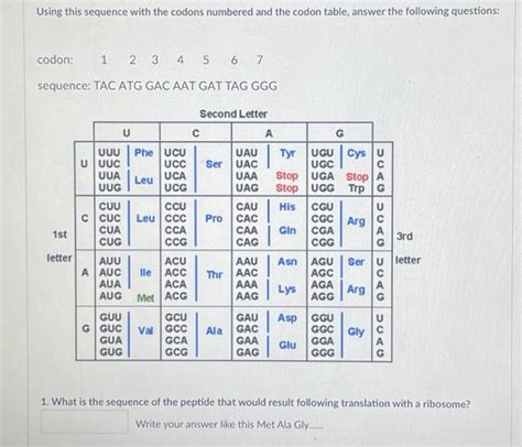 Solved Using This Sequence With The Codons Numbered And The