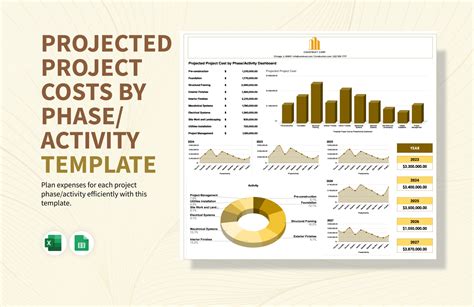 Free Project Estimate Templates Editable And Printable