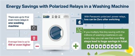 Energy Efficient Solutions From Panasonic Knowhow