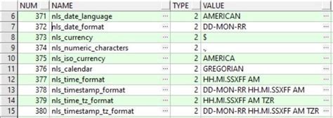How To Oracle Sql Compare Dates Ways Ennicode