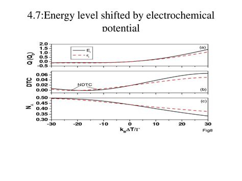 Ppt Thermoelectric And Thermal Rectification Properties Of Quantum