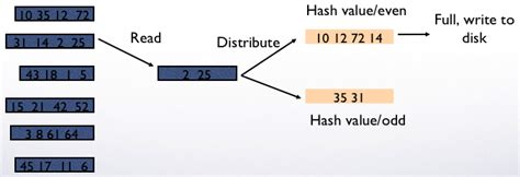 Query Processing — Csci 4380 Database Systems 1 Documentation