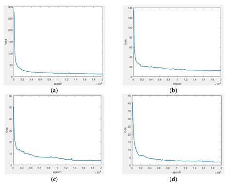 remote sensing free full text a method with adaptive graphs to