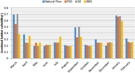 Combined Suitability By Different Algorithms Download Scientific Diagram