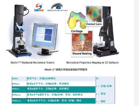 Mach 1 Biomomentu微观力学测试系统（张力压力等） 微观力学测试 化工仪器网