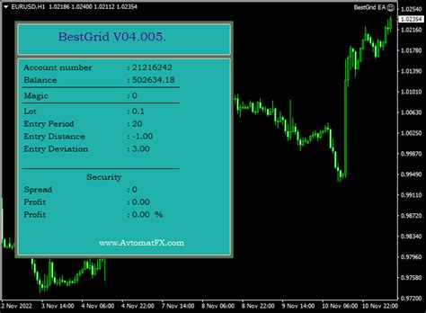 Best Grid Forex Robot Mt4