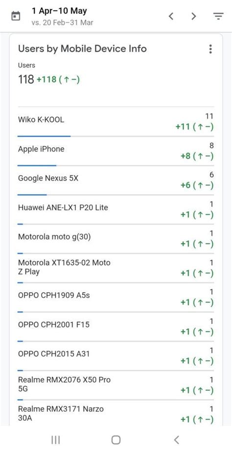 How To Develop A Wordpress Website With Openai Api Integration In 24