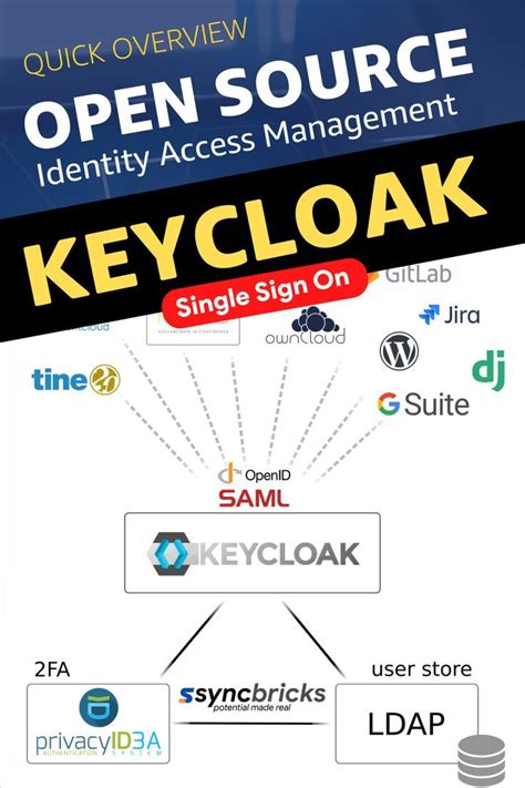KeyCloak Inroduction An Overview Of Open Source Identity Access Management IAM Open Source