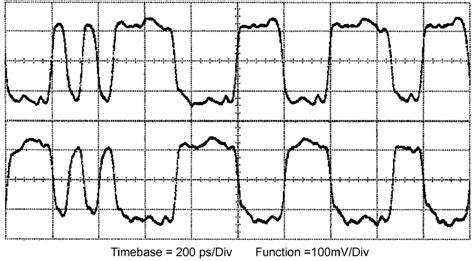 Bit Pattern Diagram Of Each MUX Output At Gb S Download Scientific Diagram