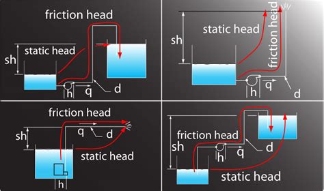 pump head calculator