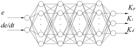 structure of the fuzzy wavelet neural network download scientific diagram