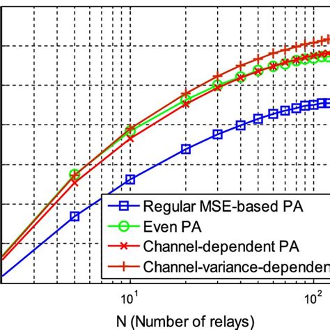 Simplified Multi Relay Cooperative Network Download Scientific Diagram