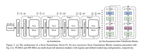 Swin Transformer Hierarchical Vision Transformer Using Shifted Windows Myriad
