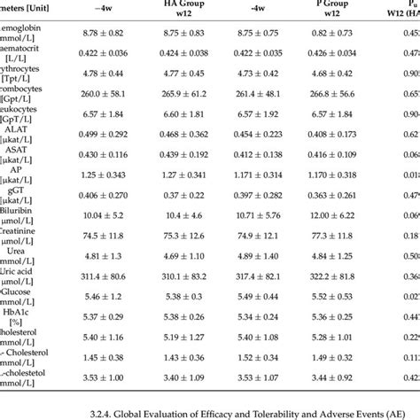 Laboratory Parameters In Itt Analysis Download Scientific Diagram
