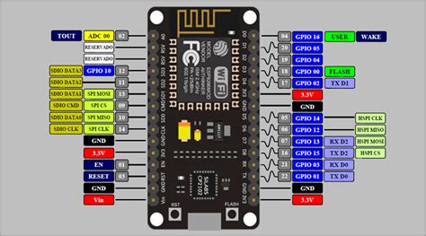 ComparaciÓn De Las Placas Nodemcu Esploradores