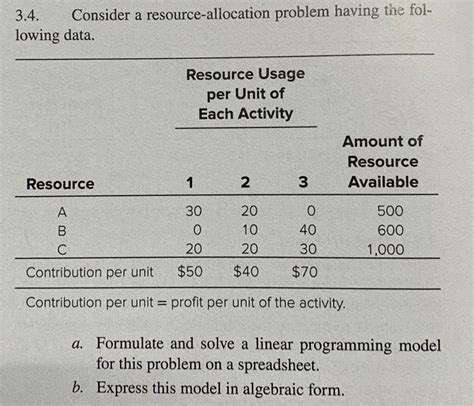 Solved Consider A Resource Allocation Problem Having The Chegg