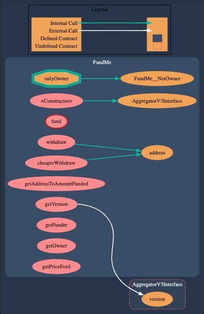 Thomas A Hall On Linkedin Vscode Solidity Smartcontracts