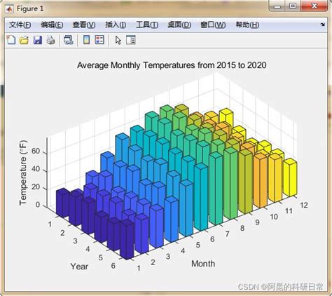 Matlab论文插图绘制模板—三维柱状图（渐变） Matlab三维柱状图 Csdn博客