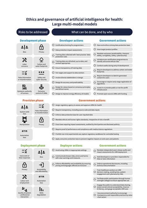 The Who Guidance For The Use Of Large Multi Modal Models In Health Eth Ai Ethics Policy