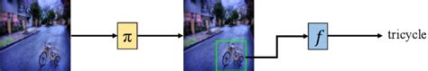 Figure 1 From Localizing Semantic Patches For Accelerating Image Classification Semantic Scholar