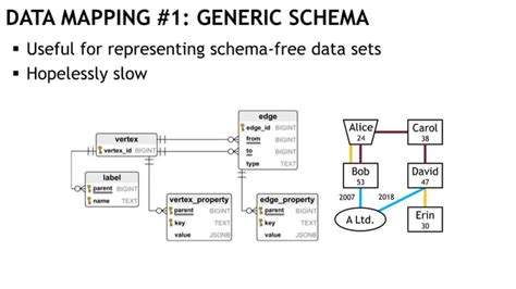 Mapping Graph Queries To Postgresql Ppt Mapping Graph Queries To Postgresql Ppt