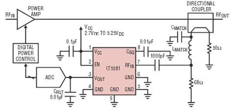 Solving The Rf Power Detection Challenge Digikey
