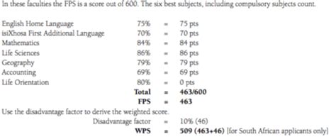 How To Calculate Your APS At University Of Cape Town UCT