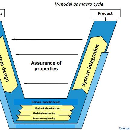 Development Method According To VDI Download Scientific Diagram