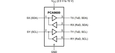 Pca9600 And Pca9601 Dual Bidirectional Bus Buffers Nxp Semiconductors
