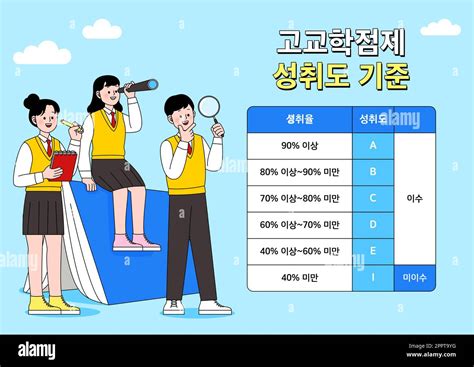 Infographic Drawing Of High School Credit Grading System In Korea Stock