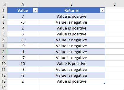 Microsoft Excel IF Formula Microsoft Access Programs