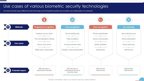 Use Cases Of Various Biometric Security Biometric Solutions