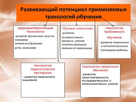 Повышение качества знаний учащихся презентация онлайн
