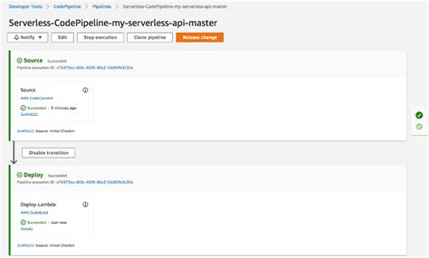 Building A Cicd Pipeline For Cross Account Deployment Of An Aws Lambda Api With The Serverless