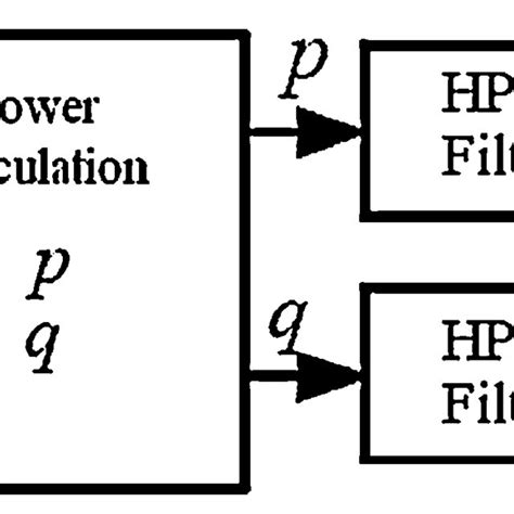 Block Diagram Of Single Phase Instantaneous Reactive Power Download