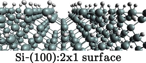 Quantum Theory Group
