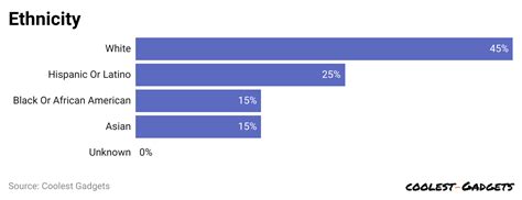 Semiconductor Industry Statistics By Sales And Revenue 2025