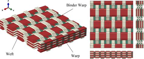 3d Angle Interlock Woven Structure Download Scientific Diagram