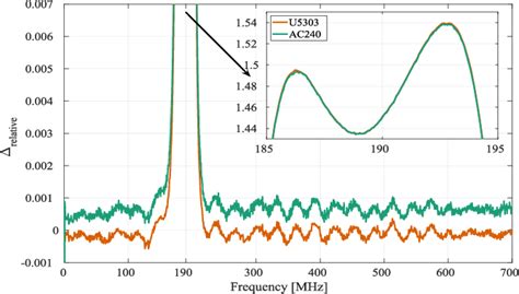 Figure 12 From Comparison Of Three High Resolution Real Time Spectrometers For Microwave Ozone